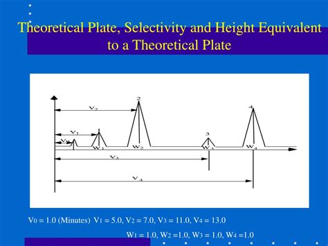 Ppt Chromatography Powerpoint Presentation Free Download Id4408631