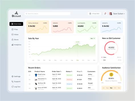 Sales Analytics Dashboard Design By Shahriar Sultan On Dribbble