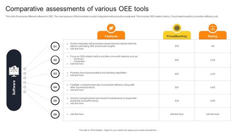 comparative assessments of various oee tools ppt sample