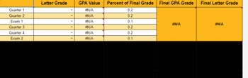 Final Grade GPA Calculator By MJP Babe Counseling And Education Resources