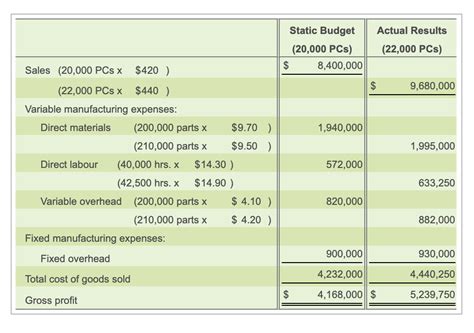 Solved Requirement 5 For Manufacturing Overhead Compute
