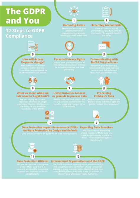 samuel udoh on linkedin gdpr gdprcompliance databreach pii personaldata privacy