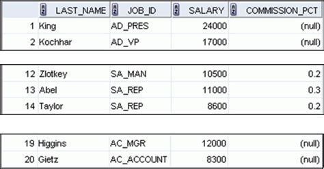 My Basic Knowledge SQL SELECT Statements