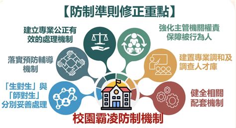 校園霸凌普遍 受害學生抑鬱發病死亡 蕃新聞