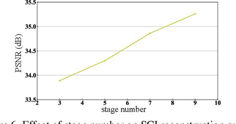 Figure 6 From Spectral Compressive Imaging Reconstruction Using