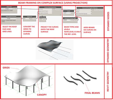 Dynamo Revit 72 Photo