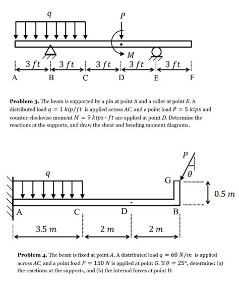 Solved γ W lb Problem A crate weighing lbs Chegg com