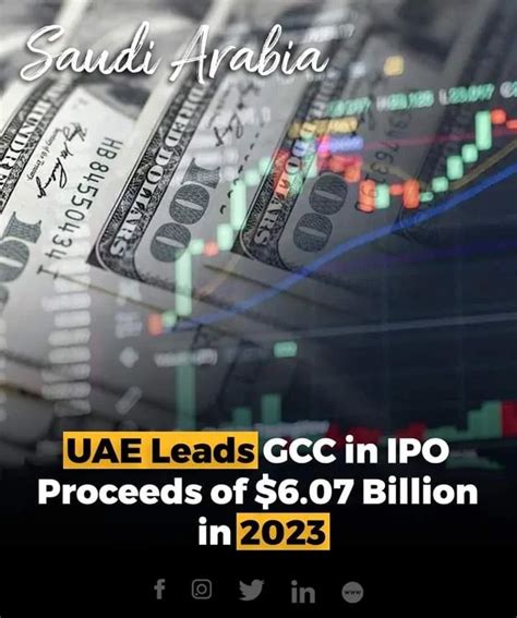 Uae Leads Ipo Market In 2023 Danial Habib 👨🏼‍💻 Posted On The Topic