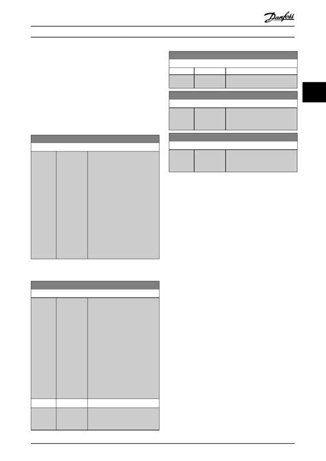 Danfoss Fc 202 Programming Guide