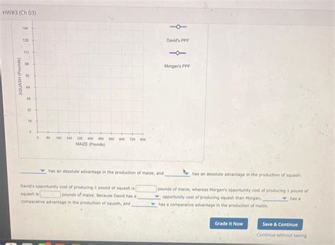 Solved David And Morgan Are Farmers Each One Owns A 16 Acre