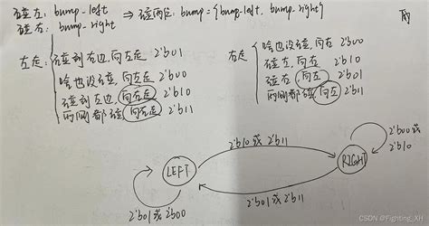 Hdlbits十学习笔记——有限状态机（fsm1 Lemmings4） Csdn博客