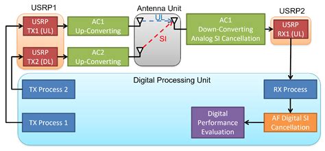 Future Internet Free Full Text Implementation Of In Band Full
