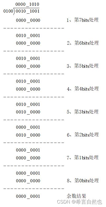 vitis hls中实现求平方根的库函数sqrt解析 hls sqrt csdn博客