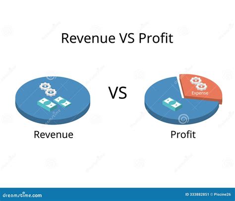 Difference Between Revenue And Profit Stock Vector Illustration Of Money Revenue 333882851