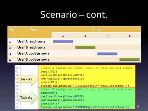 Jpa Optimistic Locking With Version Pdf