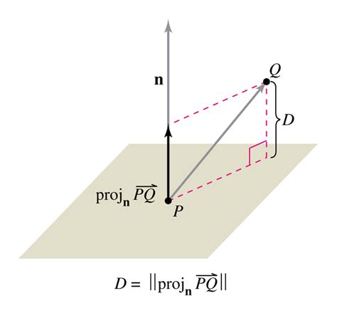 Distance Of A Point From A Plane W Schools