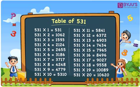 Table Of 531 Multiplication Table Of 531 Chart Example Pdf