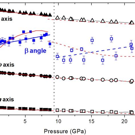 Raman Spectra Of Three Kaolinite Samples With Standard Formula Of Download Scientific Diagram