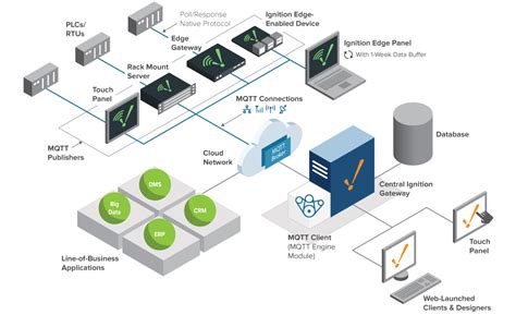 Ignition Edge Ignition User Manual