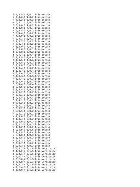 Iris Data Pdf Iris Data Pdf