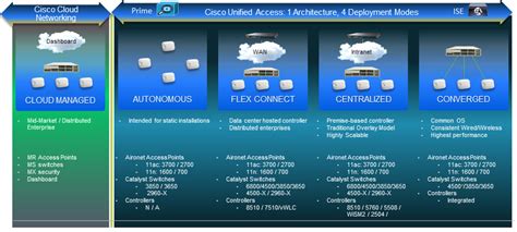 Cisco Targets Smbs In Wlan War With Hp Aruba
