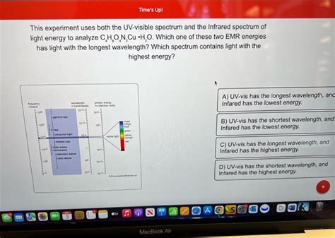Solved This Experiment Uses Both The UV Visible Spectrum And Chegg