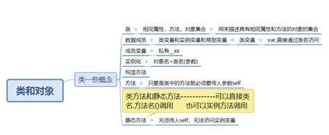 Python 面向对象程序设计类对象多态继承重载 木同同 博客园