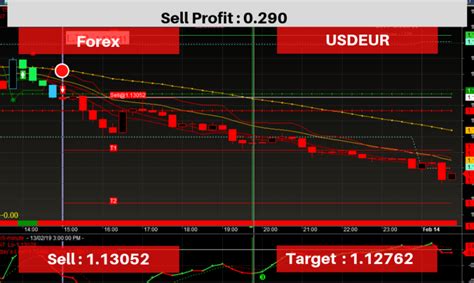 Best Forex Buy Sell Signal Software For Forex Trading