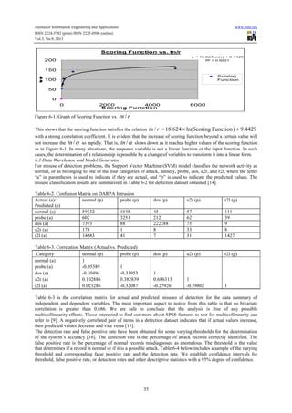 Probabilistic Models For Anomaly Detection Based On Usage Of Network Traffic PDF