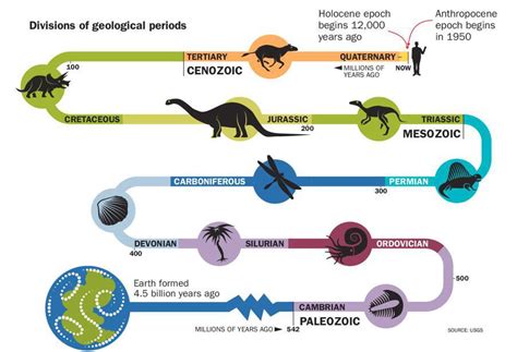Epoch Meaning