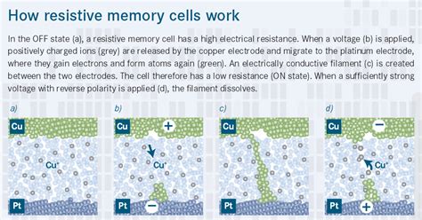 Reram Functionalityposterpng