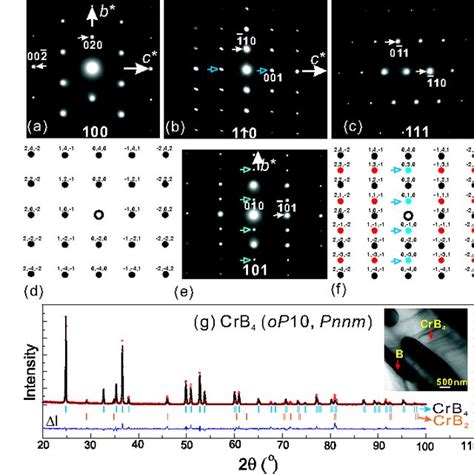 Color Online Isosurfaces Of The Electron Localization Function Elf