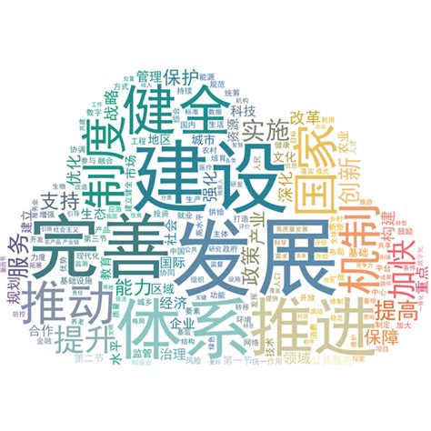 数据可视化 讲究！用 Python 制作词云图学问多着呢 知乎
