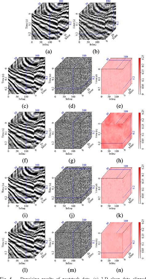 Figure 5 From Self Supervised Multitask 3 D Partial Convolutional