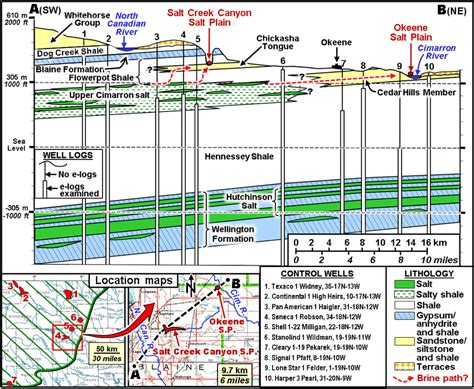 Cross Section Showing Subsurface Geology Related To Salt Creek Canyon Download Scientific