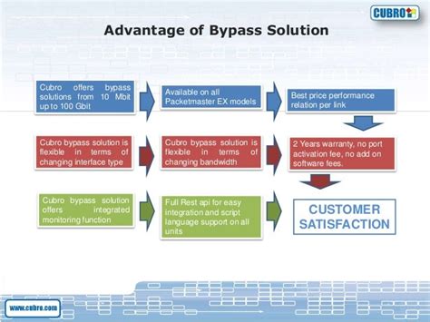 General Bypass Application V14 2016