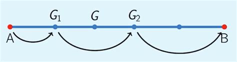 Sonny不讀不行 Algorithm筆記 6 Greedy Algorithm