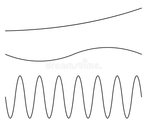 Wavy Waving Wave Lines Shape Set Of Curvy Billowy Undulate Lines Stock Vector