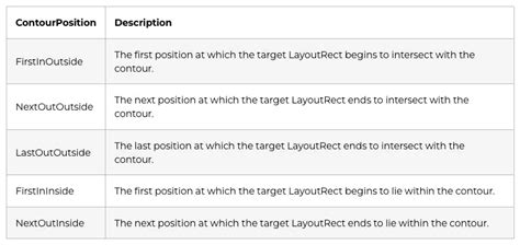Building Net Document Api Layouts Using Flat Element Hierarchy Hackernoon