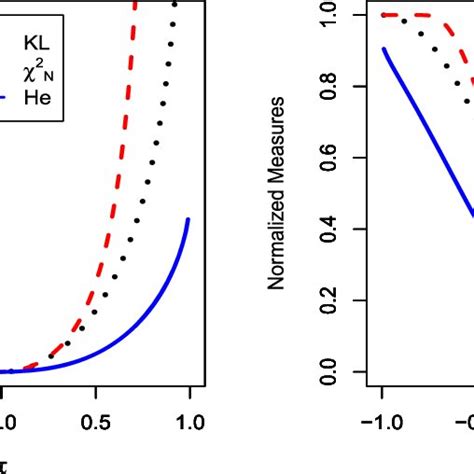 Copula Distribution And Density Of Independent T And T Ev Copulas