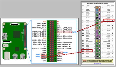 Everyone Wants Automation With A Big Display 16 Steps Instructables