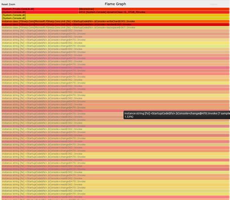 Full FSI Support On NET Core Issue Dotnet Fsharp GitHub