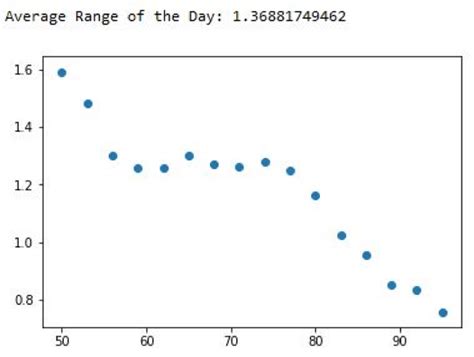 Machine Learning For Algorithmic Trading In Python A Complete Guide
