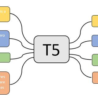 Fine Tuning T Model For Sarcasm Detection Problem Download Scientific Diagram
