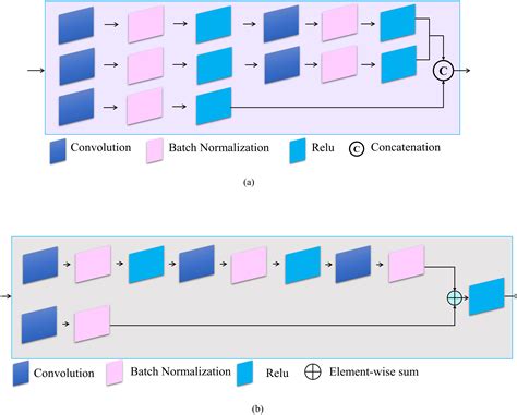 a novel fully convolutional network for visual saliency prediction [peerj]
