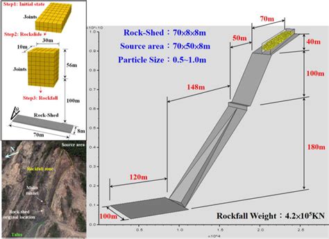 Configuration Of The Case Study Download Scientific Diagram
