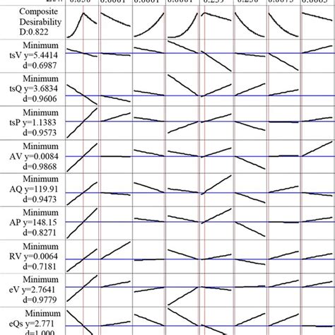 optimisation plot showing how the parameters affect the predicted