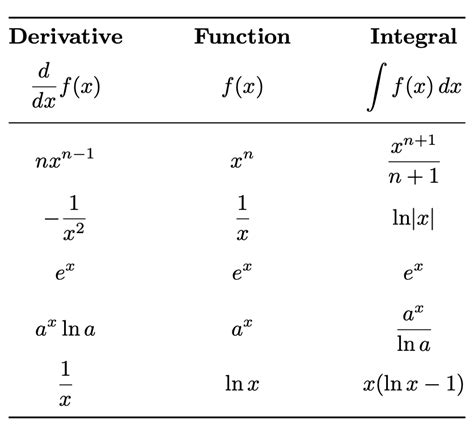 Math Mode Removing The Empty Space Between My Header And Equations