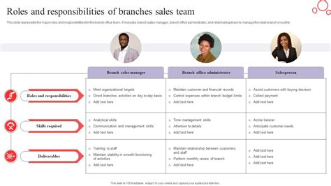 Top 10 Team Role And Responsibility Powerpoint Presentation Templates