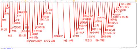 富文本编辑器——ueditor的使用——基础积累 csdn博客